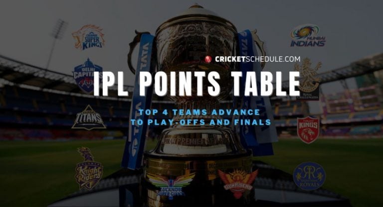 IPL Points Table 2025 | Latest IPL Standings & Rankings (Top 4 Teams ...
